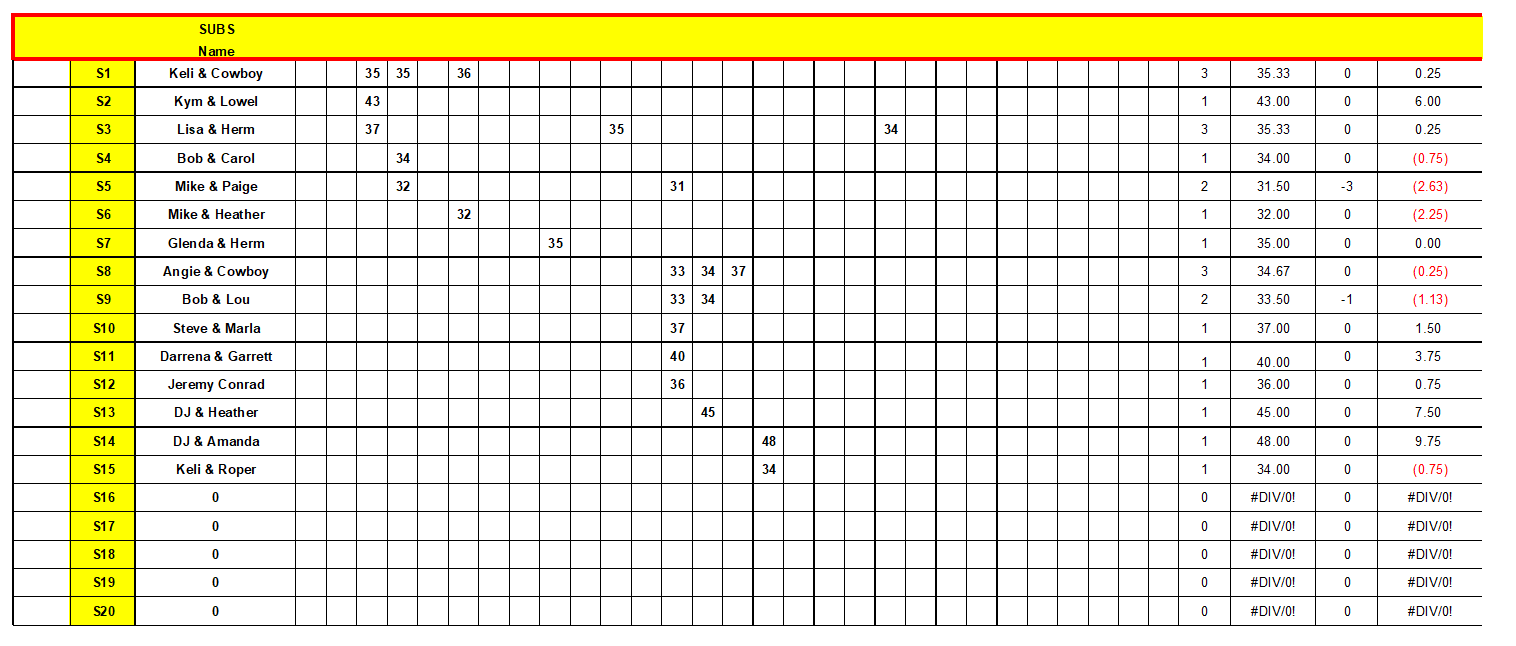 Mixed Group A Hcp - Colonial Golf Course