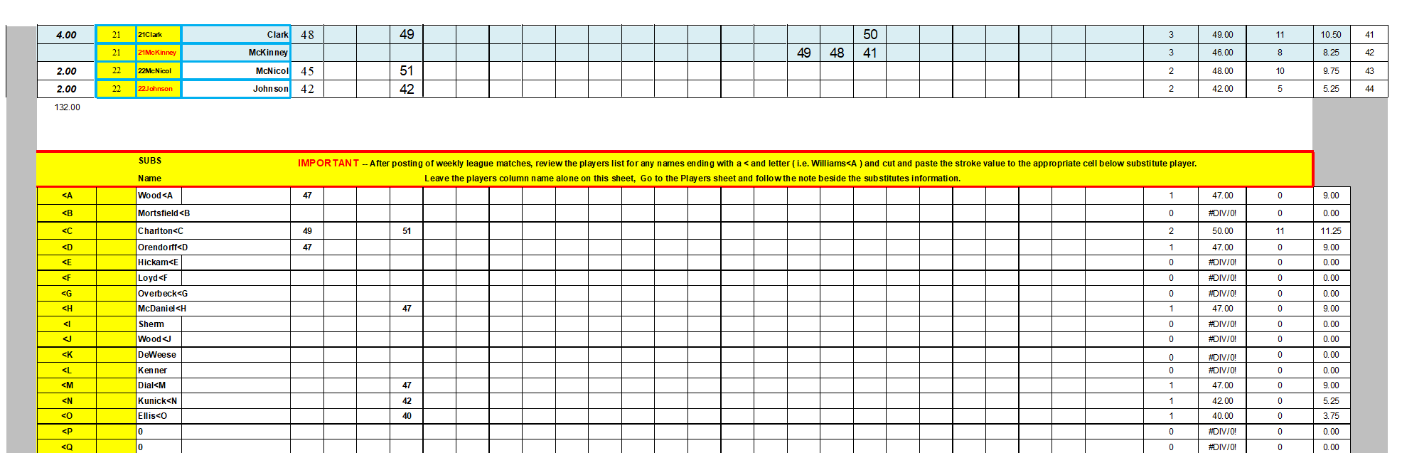 Senior HCP & Points - Colonial Golf Course