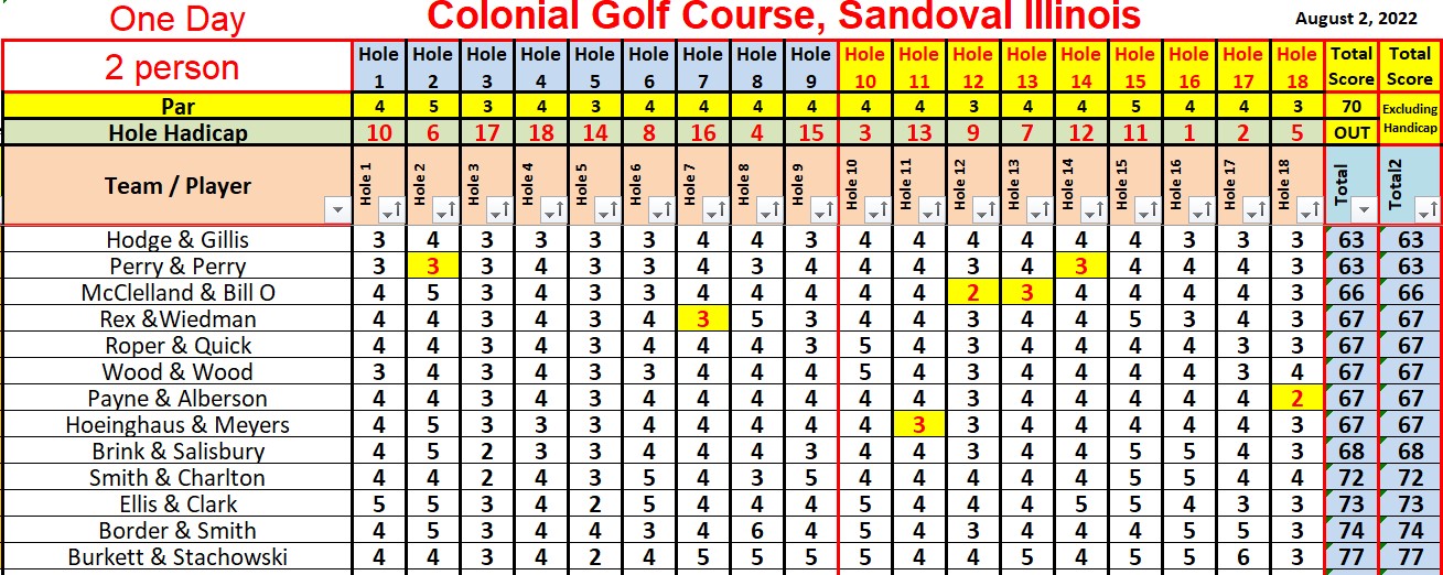 2 Person scramble Winners - Colonial Golf Course