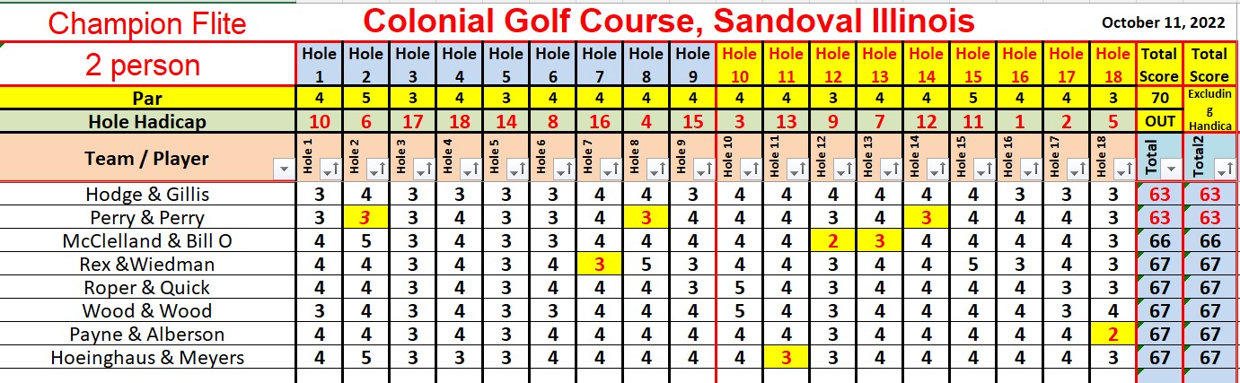 2 Person scramble Winners - Colonial Golf Course