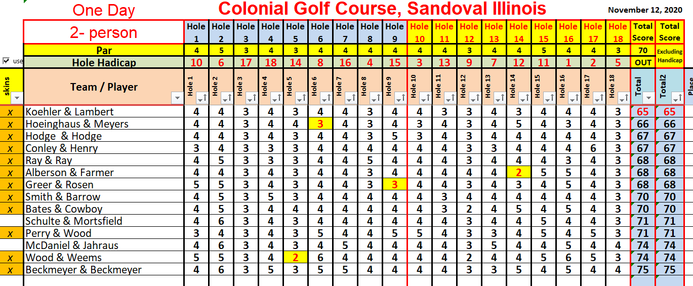 2 Person scramble Winners - Colonial Golf Course
