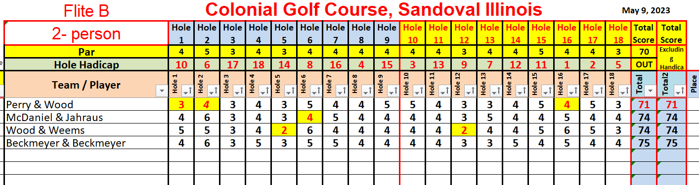2 Person scramble Winners - Colonial Golf Course